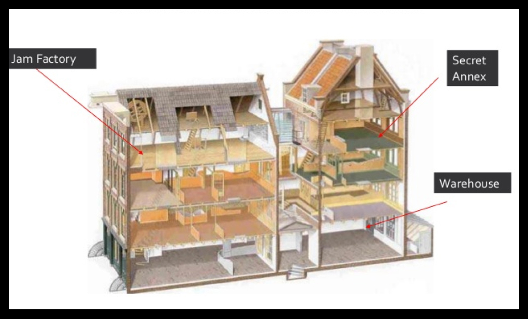 Anne Frank – Round the World Kid